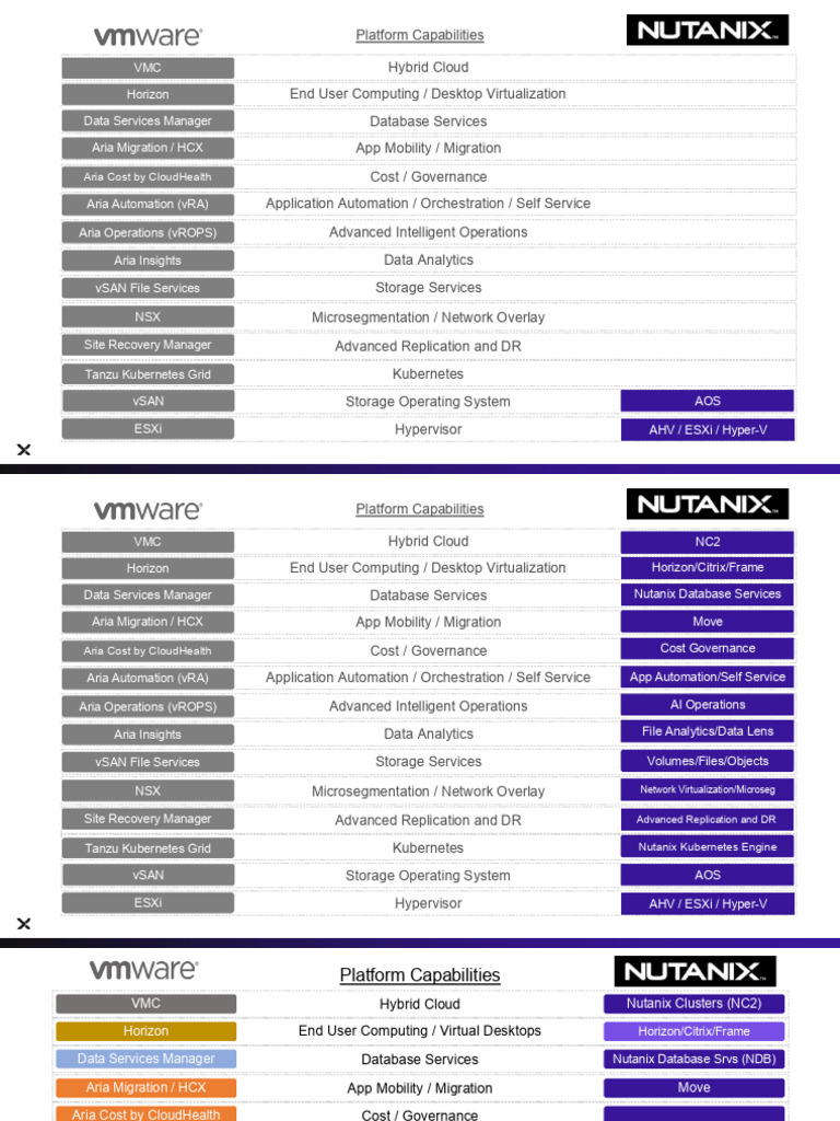 Portfolio Comparison - Nutanix Vs VMware by Broadcom | PDF | Cloud Computing | Citrix Systems