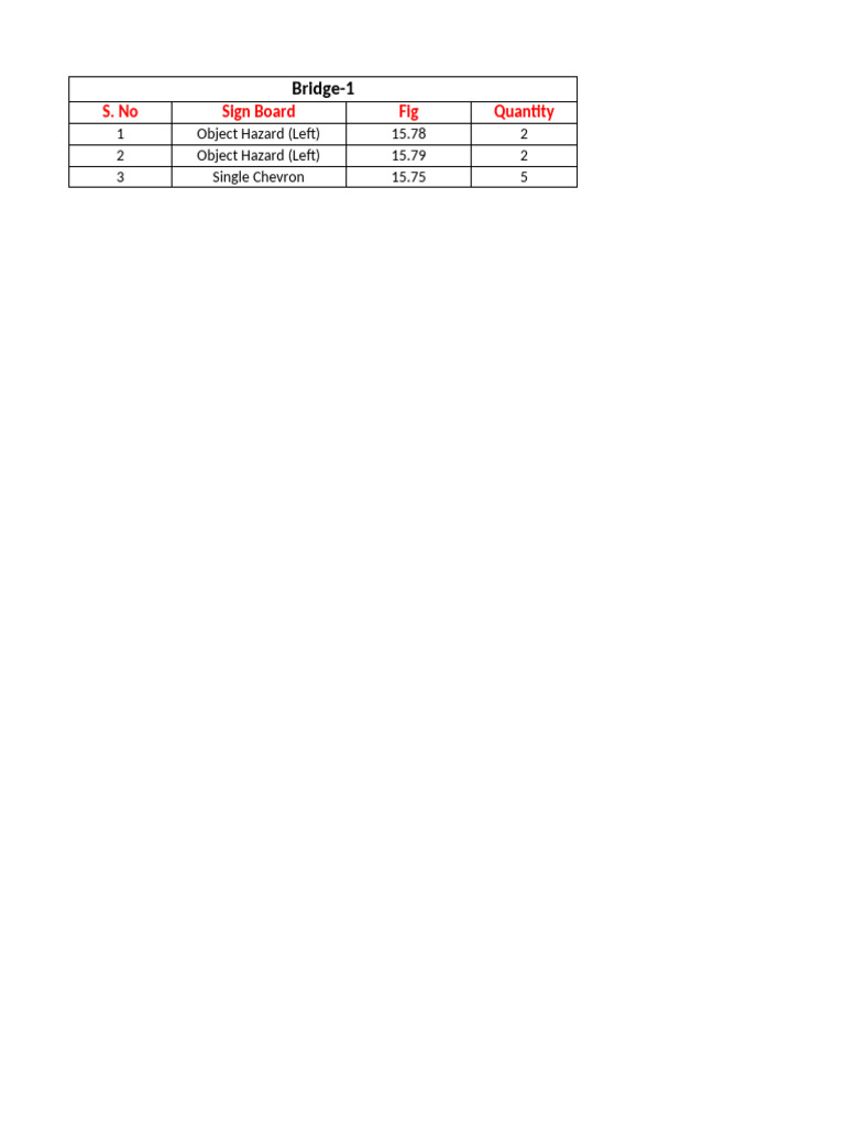 4 Bridge Signs Quantity | PDF