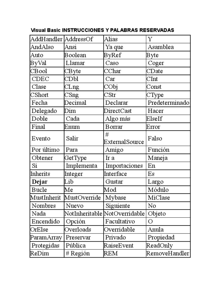 Visual Basic Palabras Reservadas