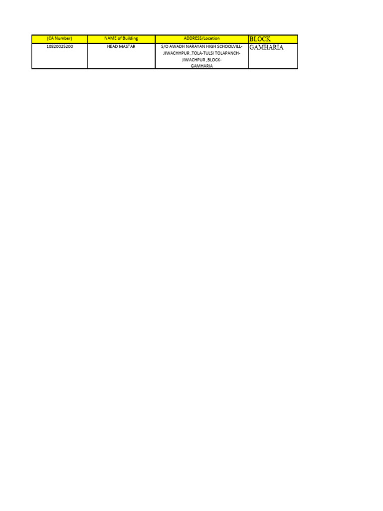 Gamharia Block | PDF