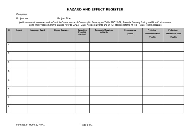 Hazard and Effect Register Overview | PDF