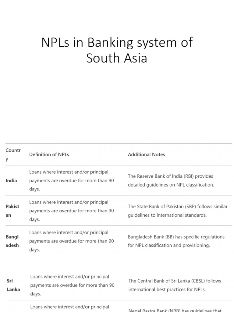 NPLs in Banking System of South Asia | PDF