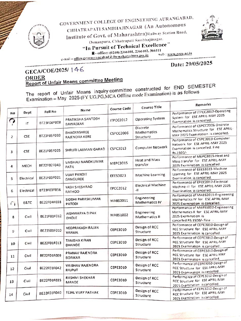 Unfair Means Report | PDF