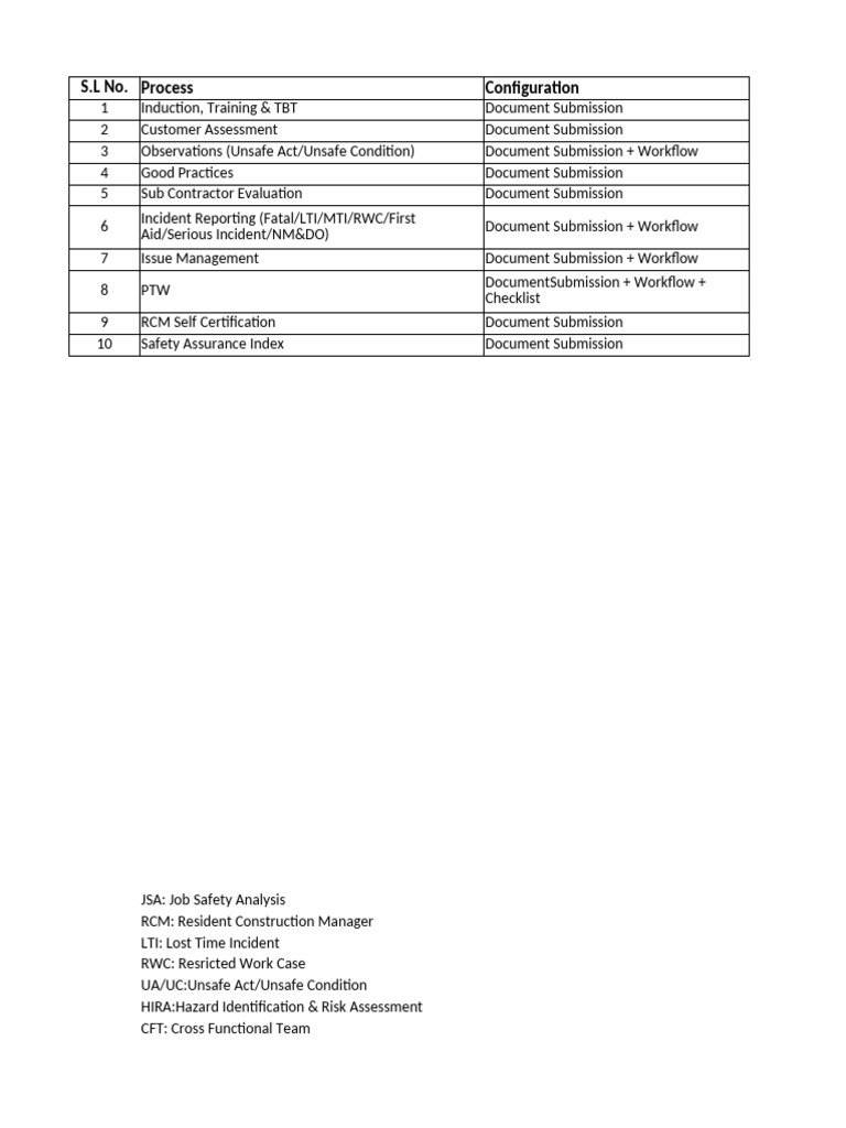 04 RCM Self Certification | PDF