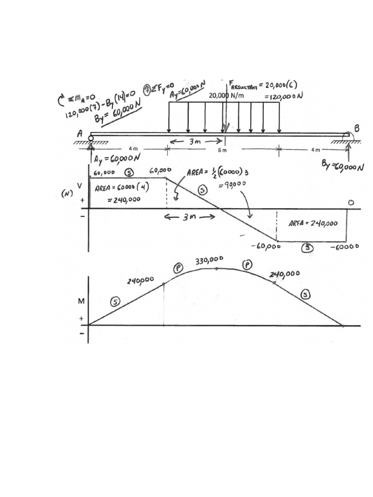 Module 17 Worksheet Solutions-Rev 7-18 | PDF