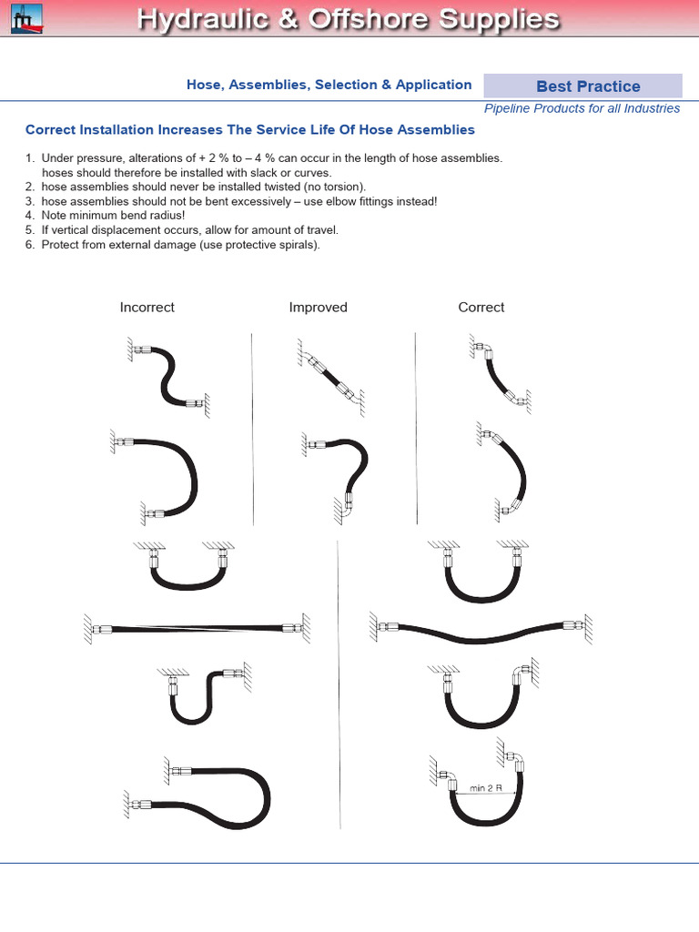 Correct Installation of Hose - H.O.S. | PDF