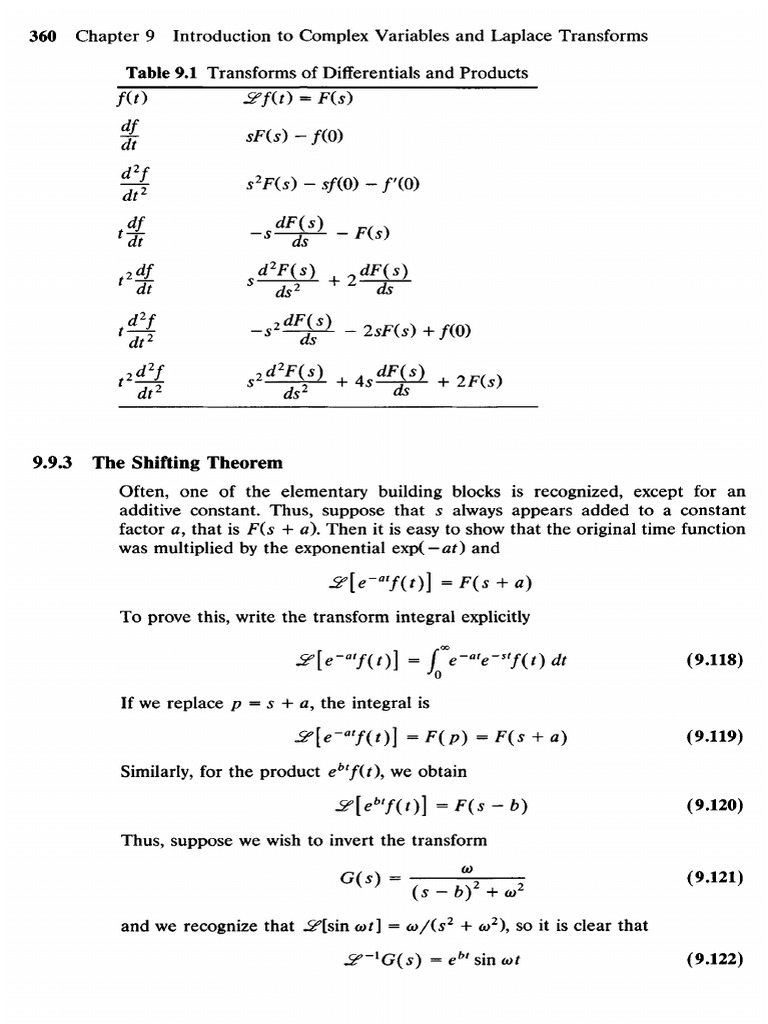 Tabel Laplace Transform | PDF | Calculus | Geometric Measurement