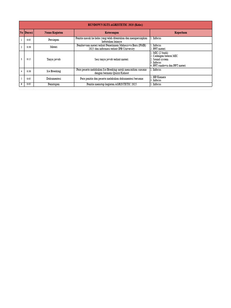Rundown Igts - Rundown Igts (Kelas) | PDF