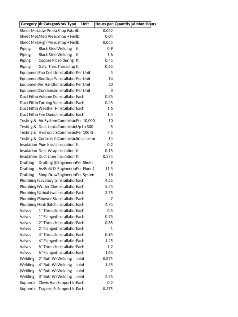 Man-Hour Calculator for Plumbing & HVAC | PDF | Pipe (Fluid Conveyance ...