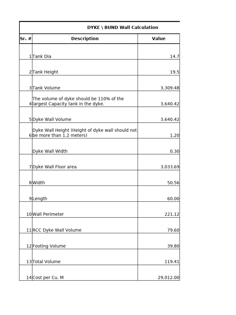 Dyke Wall Calculation for Storage Tanks | PDF