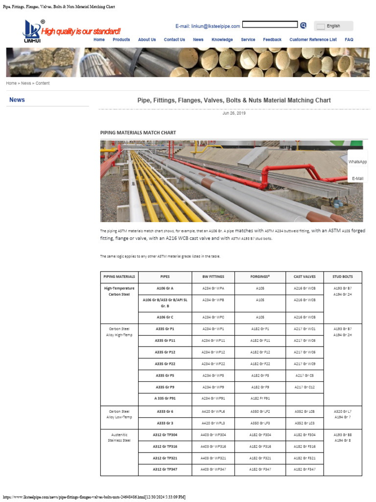 Pipe, Fittings, Flanges, Valves, Bolts Nuts Material Matching Chart ...