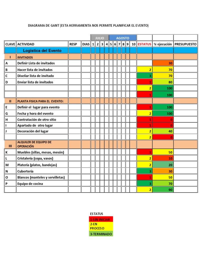 Formatos para Planificar Eventos Especiales y Banquetes Ys | PDF | Vino ...