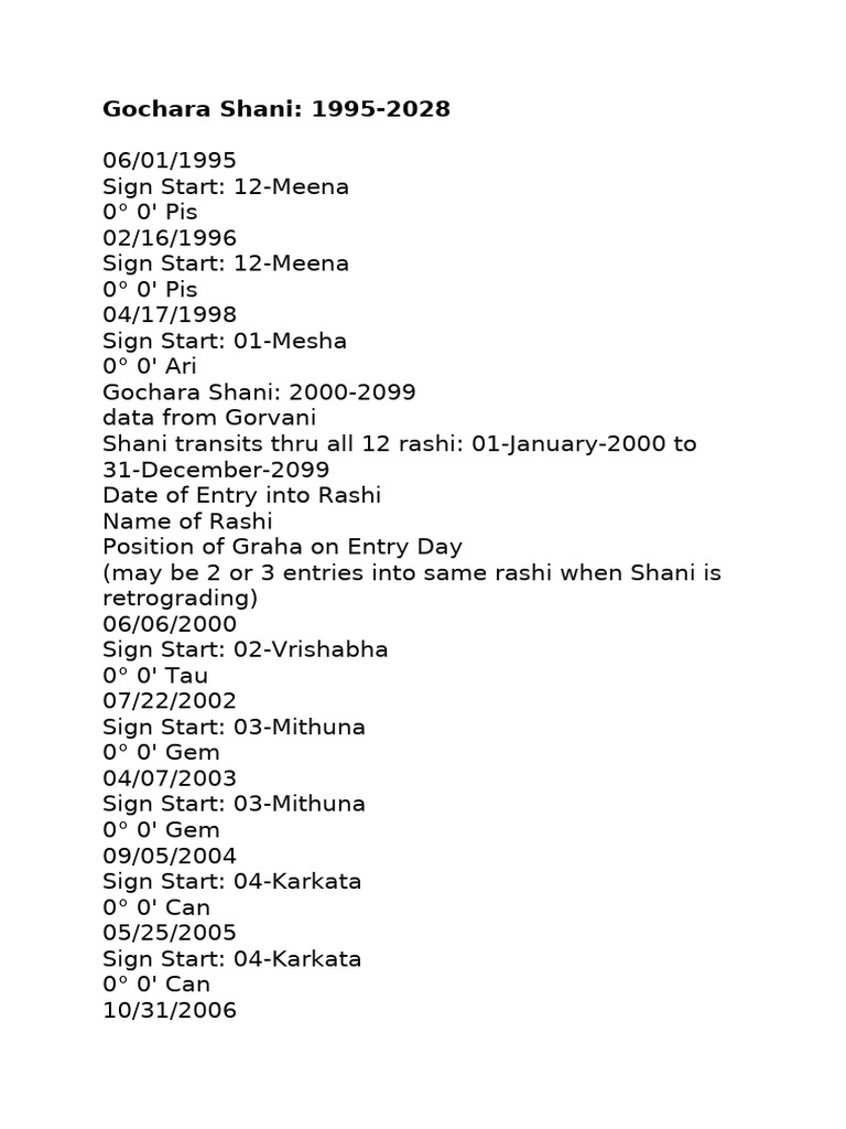 Gochara Shani-Part3 | PDF