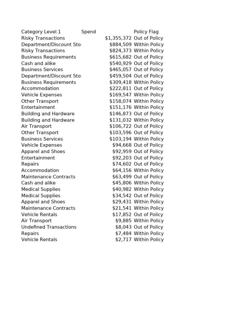 Spend by Category Level 1 | PDF