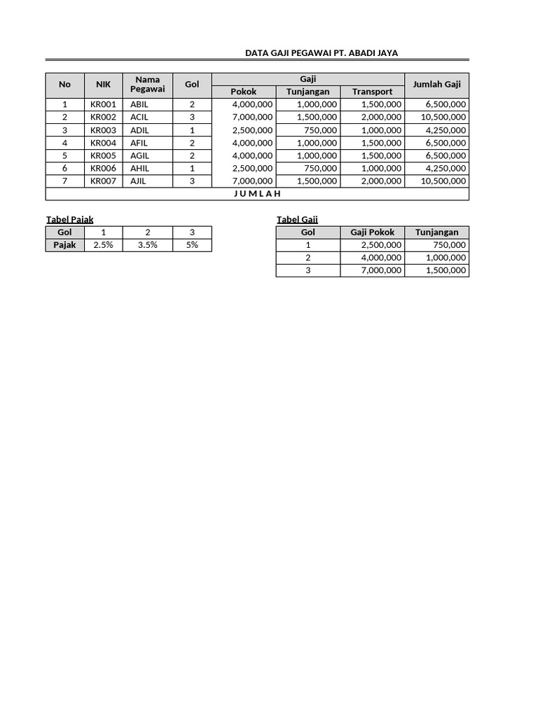 Latihan Excel 1 | PDF