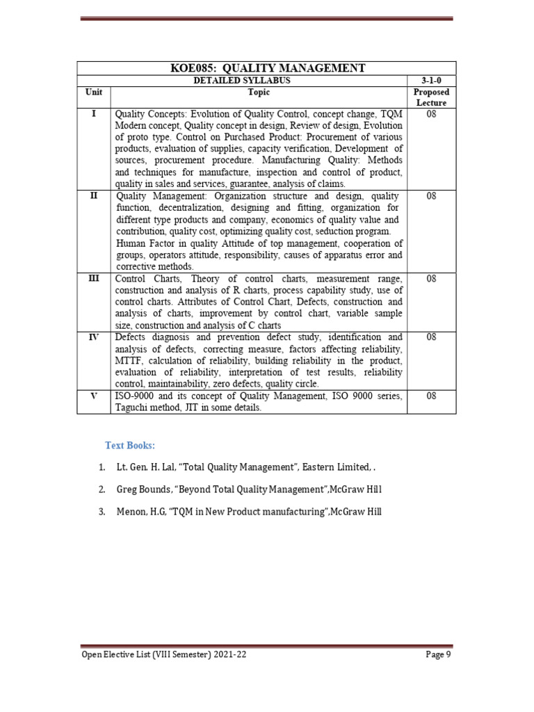 Unique AppSites Quality Management Syllabus KOE 085 | PDF | Quality ...