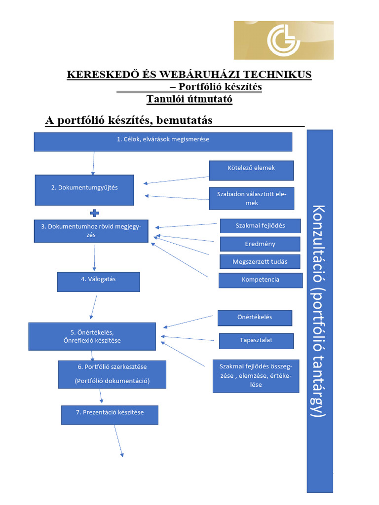 Portfólió KERESKEDŐ Tanulói Útmutató 2023 | PDF