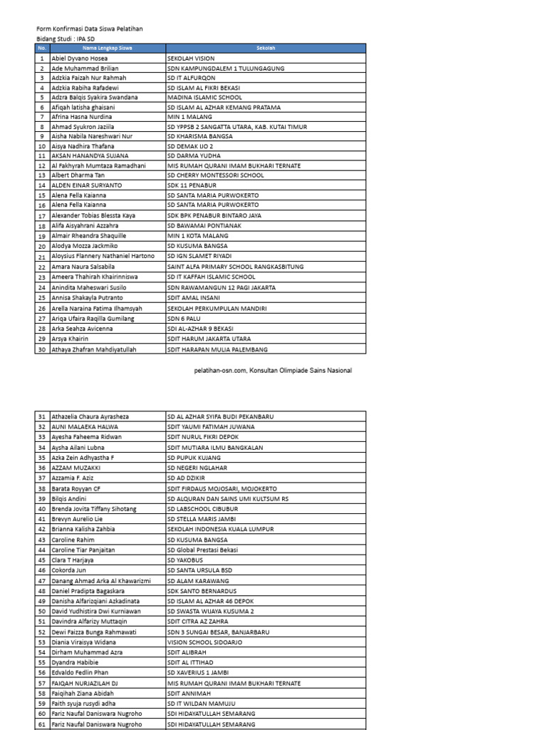 Data Siswa Pelatihan OSN 2023 | PDF