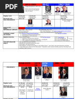 1984 Presidential Election Interactive Map - 270towin | PDF | American ...