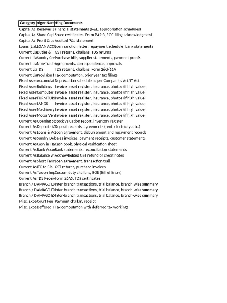 Ledger Document Matrix | PDF