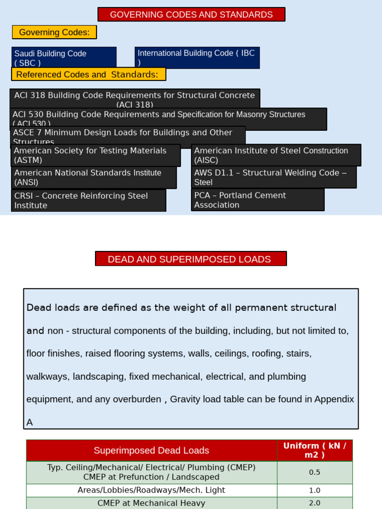 Codes, Loads | PDF | Structural Load | Concrete
