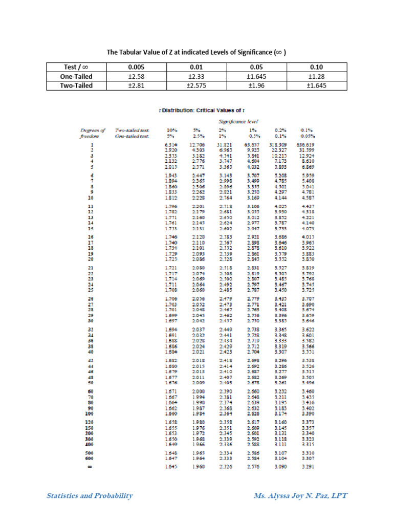 Z and T Test Critical Value Table | PDF