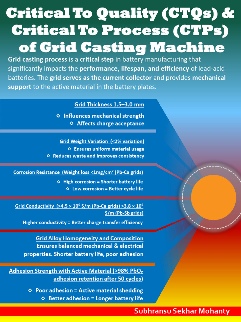 CTQs & CTPs of Grid Casting Process | PDF | Materials | Physical Sciences