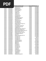 Telangana DDO Codes List | PDF