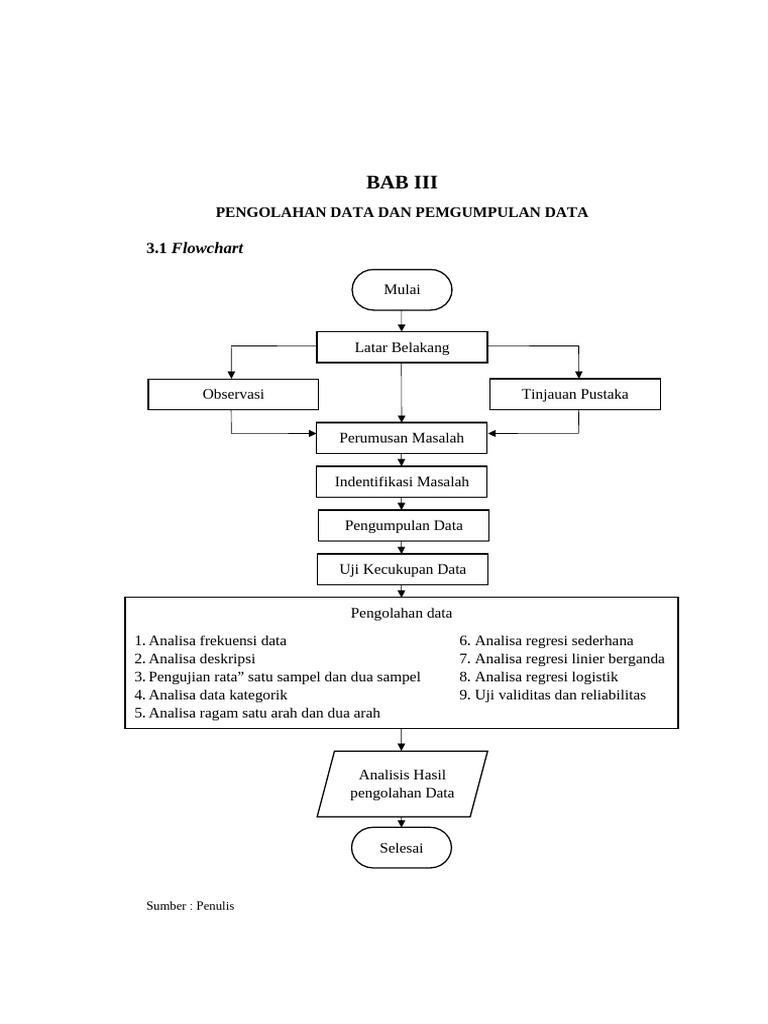 BAB III Flowchart Stastistik | PDF