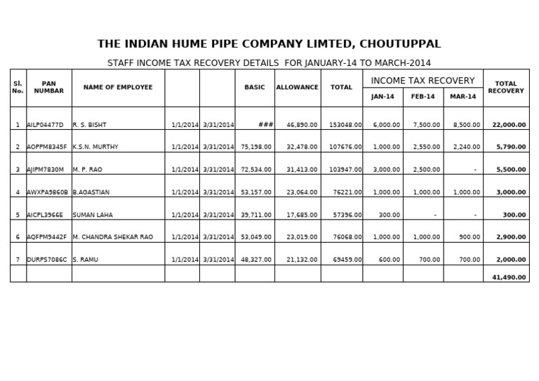 Staff Income Tax Recovery From Jan To Mar-14 | PDF