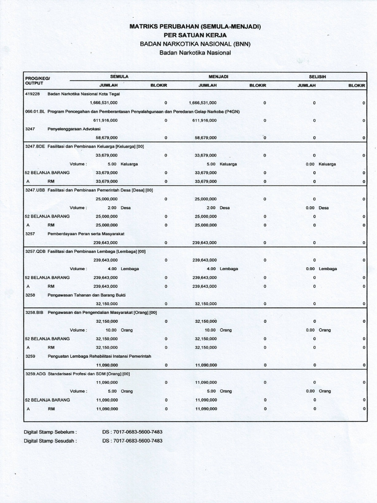 Matriks Perubahan | PDF