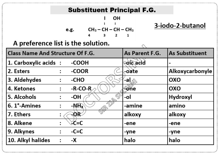 Substituent Principal F.G. | PDF