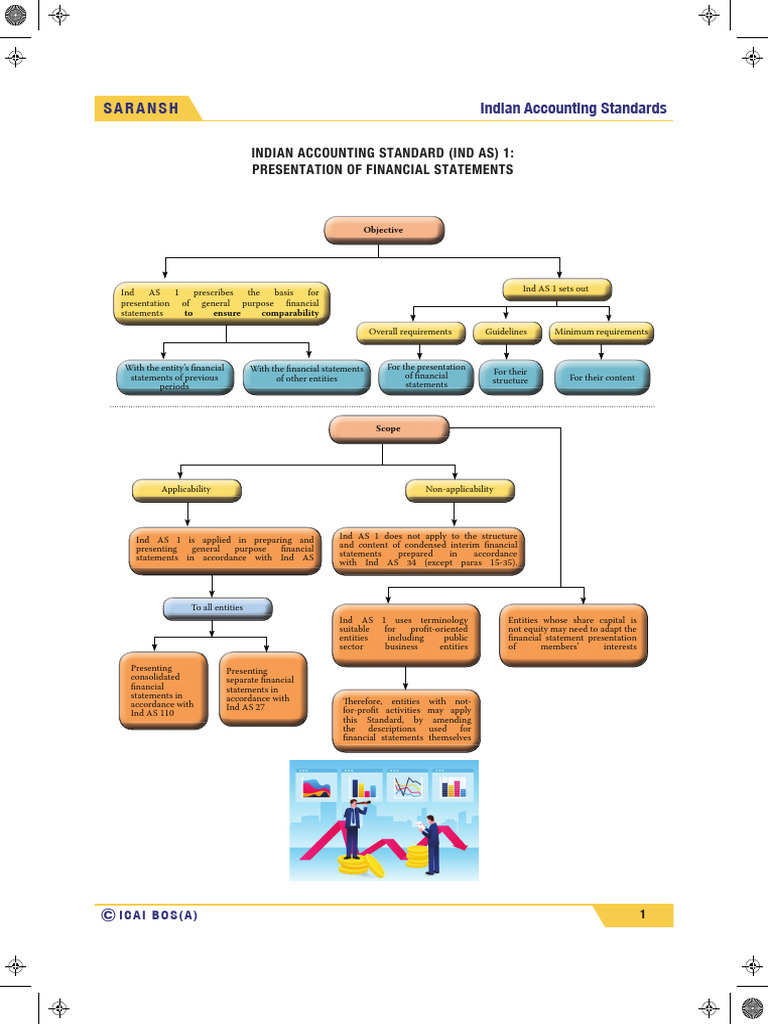 Ind As - 1-45 | PDF | Equity (Finance) | Income Statement