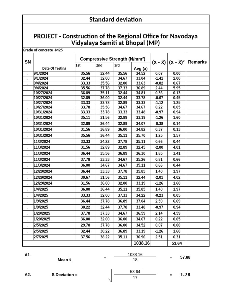 Standard Deviation of M25 Concrete | PDF