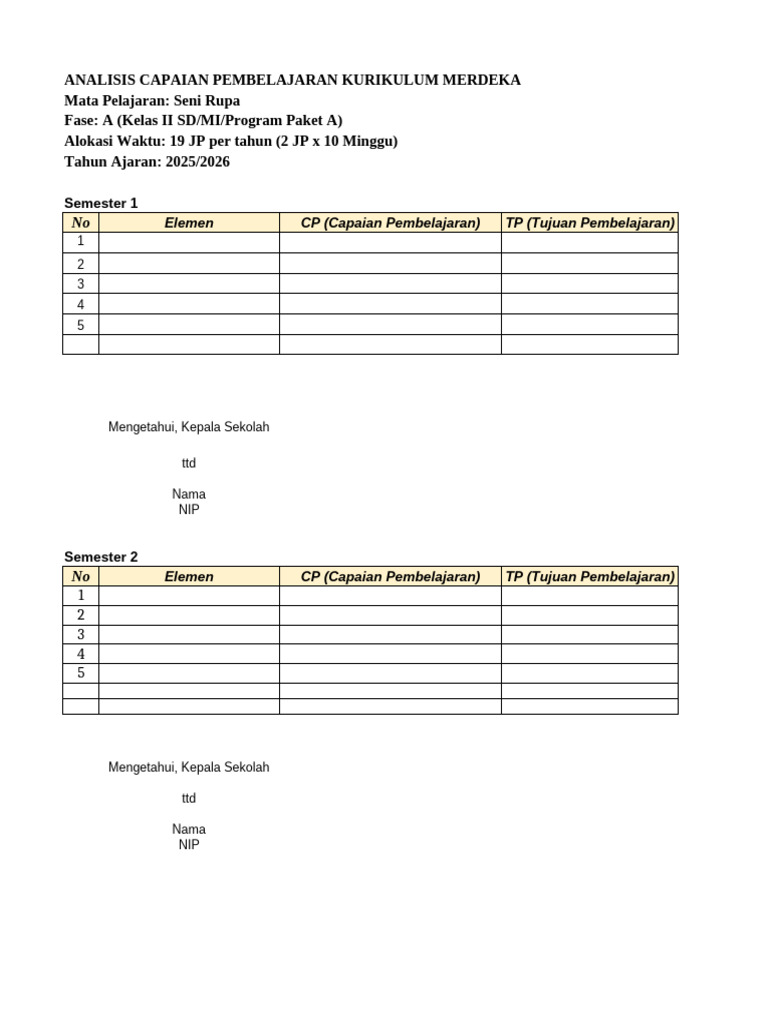 Template Analisis CP TP Atp | PDF