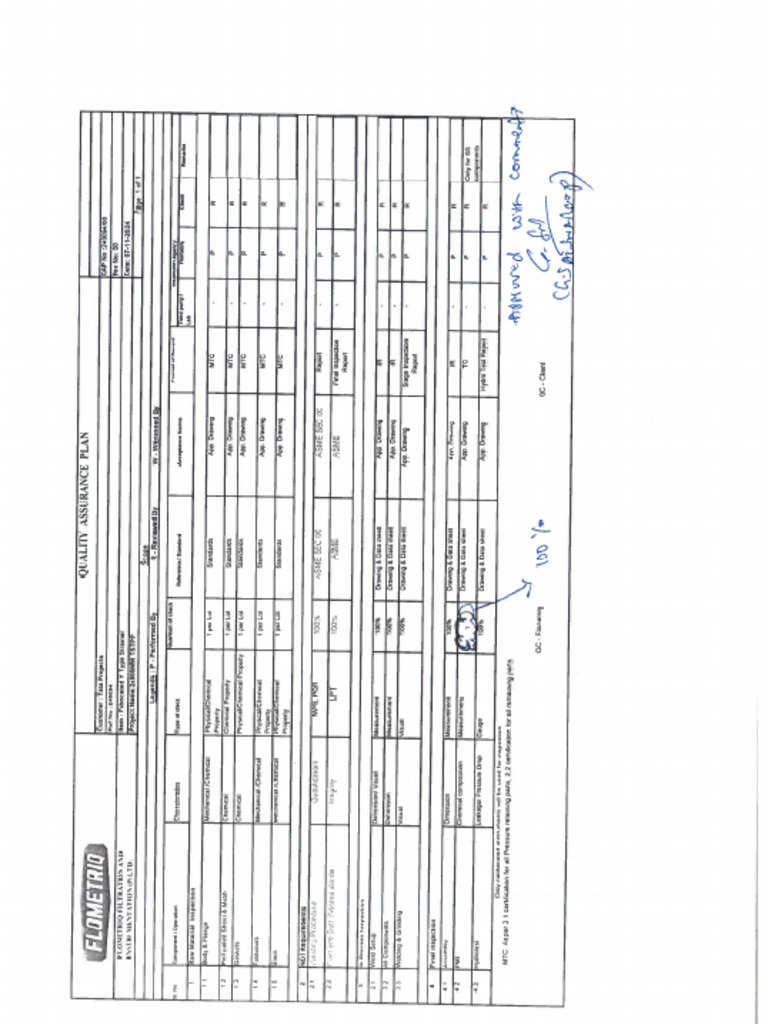 Strainer - QAP | PDF