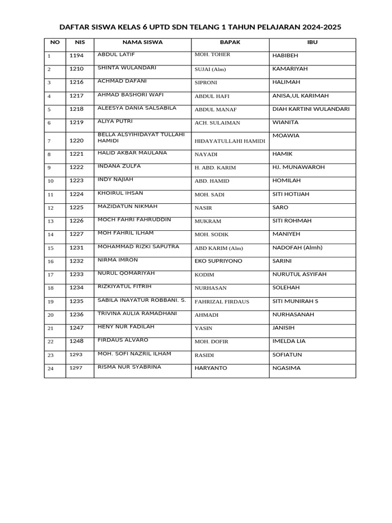 Nama Siswa Dan Ortu | PDF