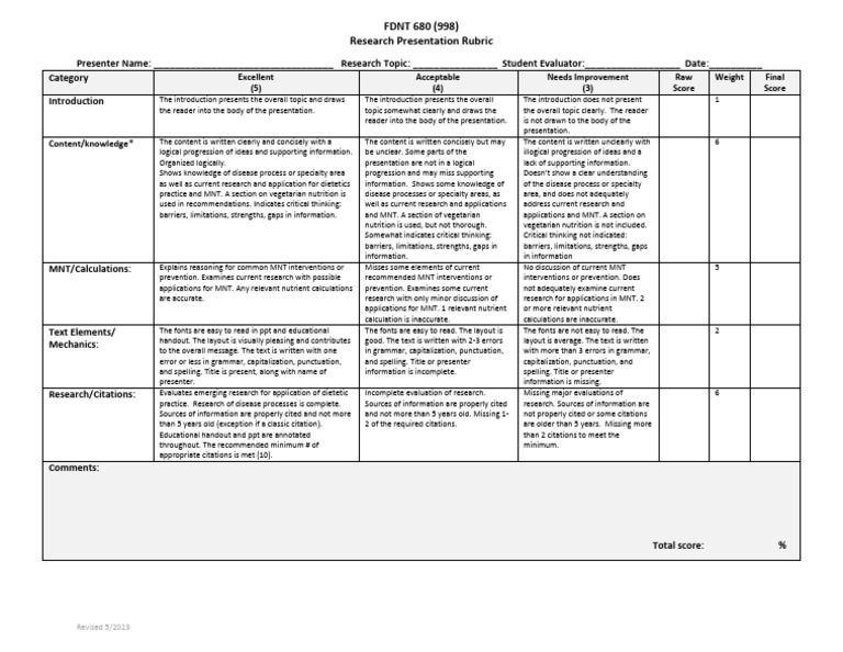 Research Presentation Rubric | PDF | Human Communication | Cognition