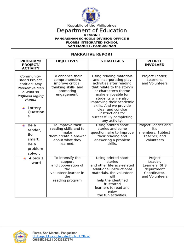 Narrative Report of Group 3 All Strand | PDF | Reading Comprehension ...