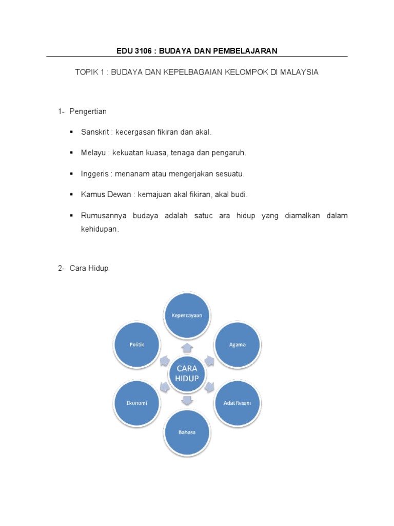 Mind Map Topik 1 | PDF