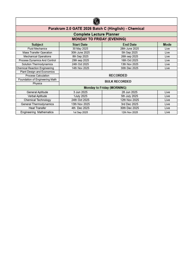 Complete Lecture Planner | PDF