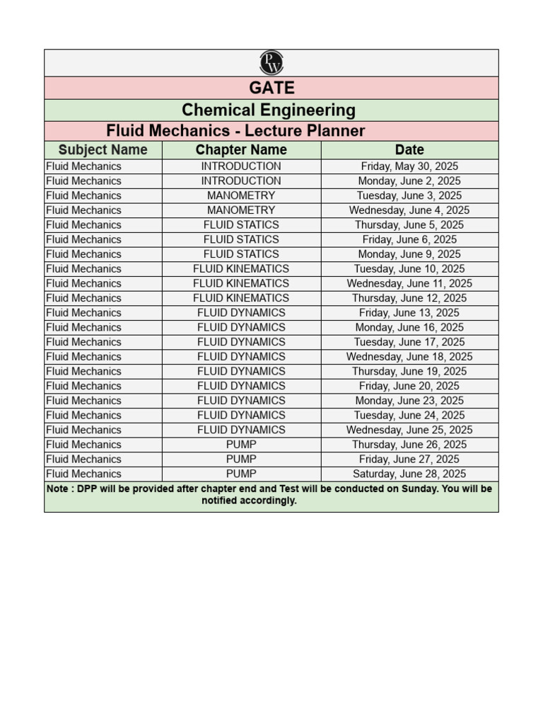 Fluid Mechanics Lecture Schedule | PDF