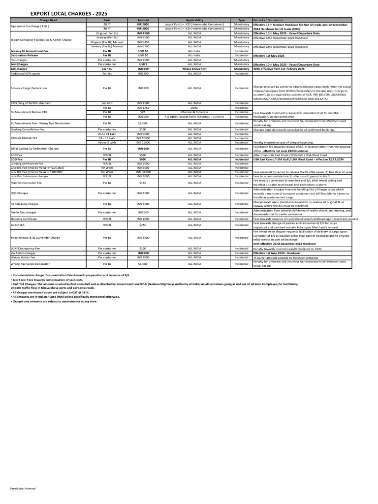 Export Local Charges Tariff 2025 | PDF | Cargo | Supply Chain Management
