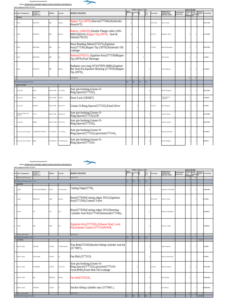 Daily Status Report March 2025 | PDF | Clutch | Truck