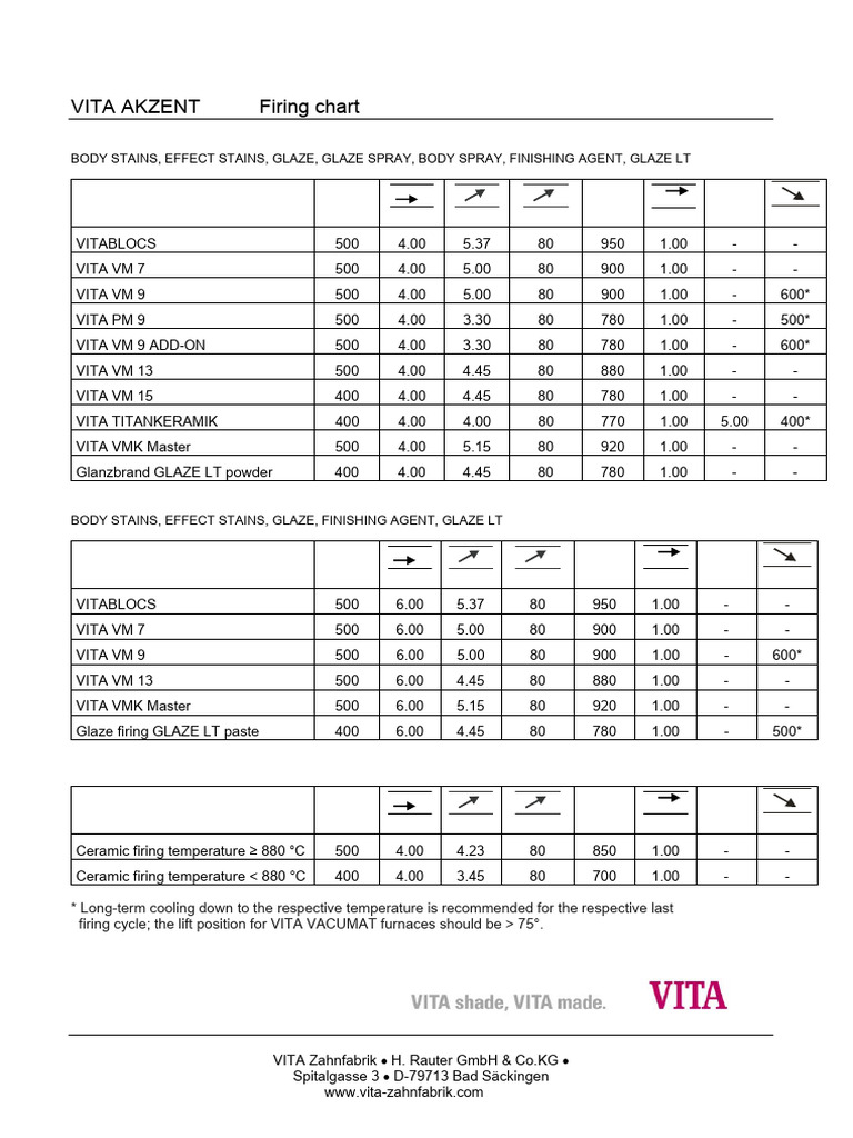 F - VITA AKZENT Plus Firing Chart | PDF | Plastic Arts | Decorative Arts