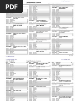 Exam Result Sheet Download PDF | PDF