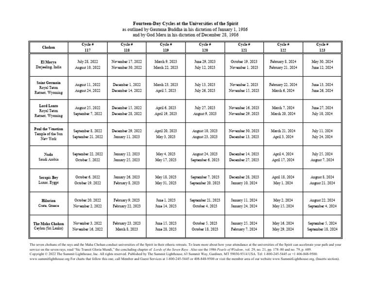 14-Day Spiritual Cycles Overview | PDF | Spirituality | Religious ...
