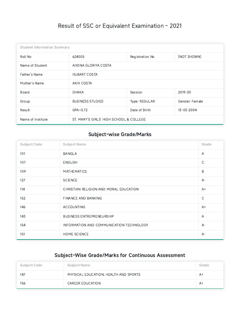SSC Result | PDF