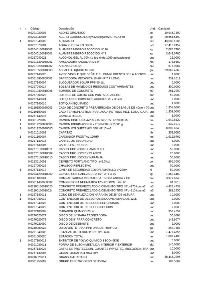 IU | PDF | Materiales