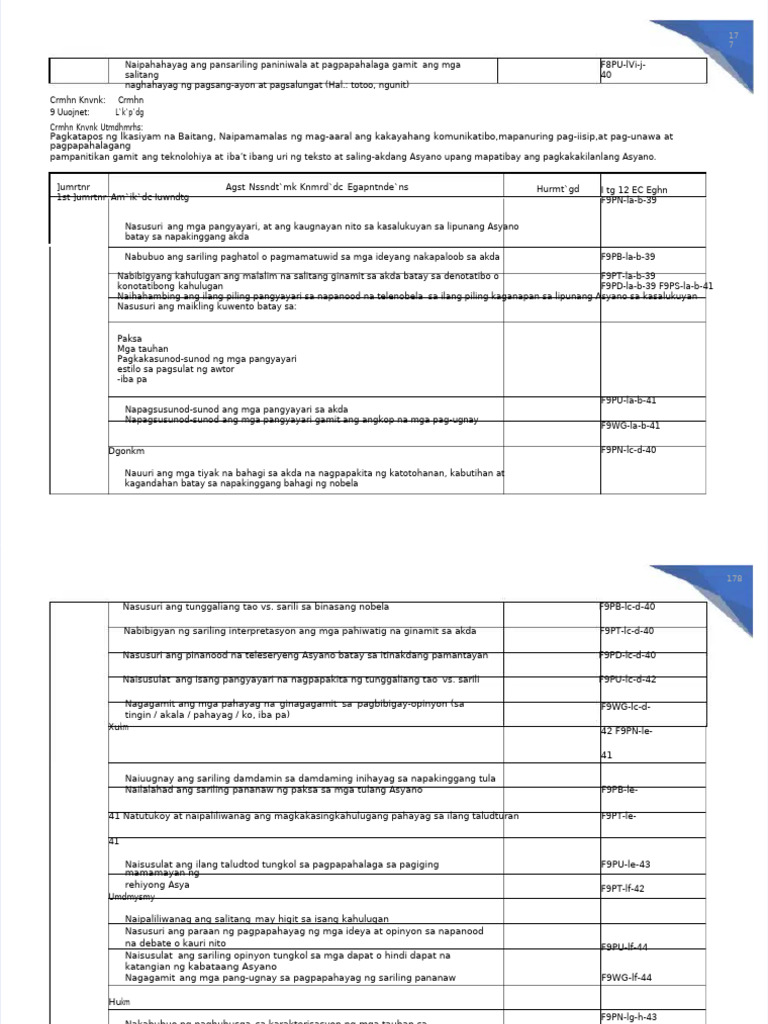 PDF Filipino Melcs Grade 9 | PDF